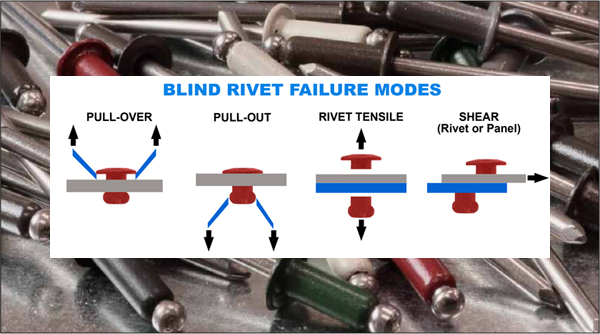Triangle Fastener Publishes Pullout And Pullover Data For Blind Rivets
